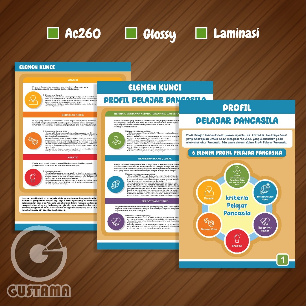 Jual Poster Profil Pelajar Pancasila, Pelajar Pancasila, Poster Edukasi ...