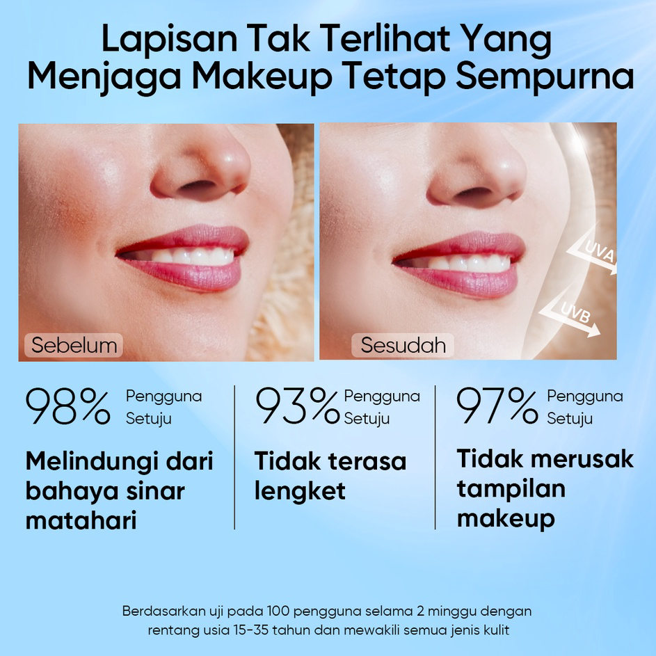 Jual Baru SKINTIFIC Cover All Perfect Air Cushion + 120ML Sunscreen ...
