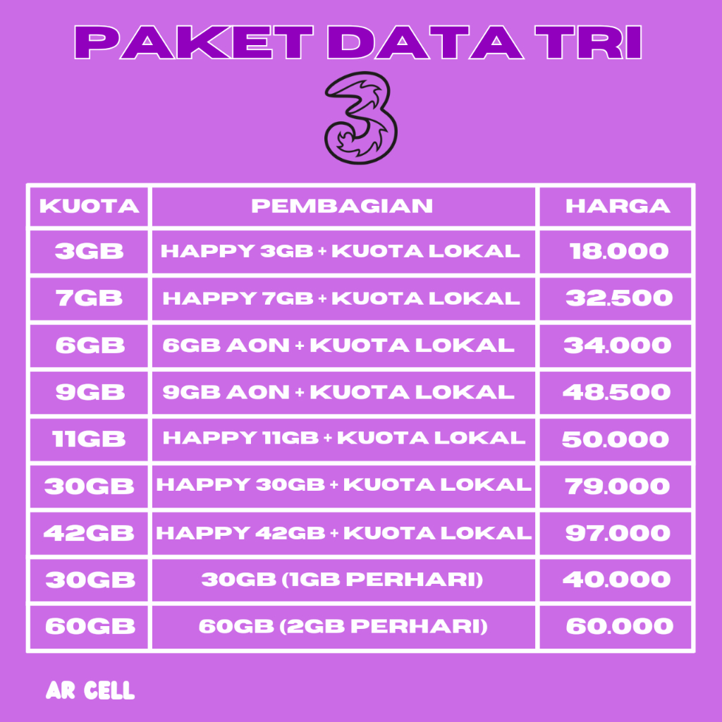 Jual PAKET DATA THREE TRI KUOTA INTERNET TRI 3 INJECT TRI AON 1GB 2GB 3GB 6GB 8GB 9GB 10GB 30GB ...