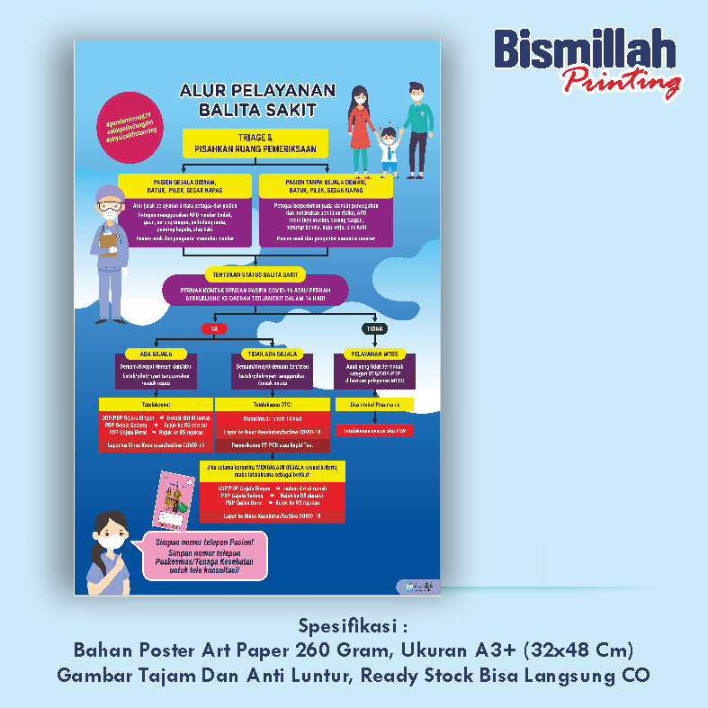 Jual Poster Kesehatan Alur Pelayanan Balita Sakit | Shopee Indonesia