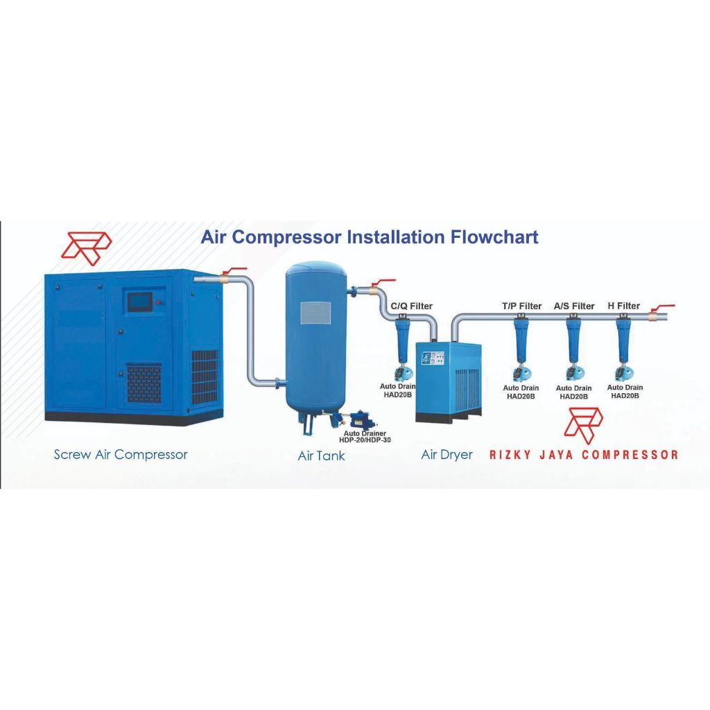 Jual air dryer compressor 50 hp air dryer 50 a compressor | Shopee ...