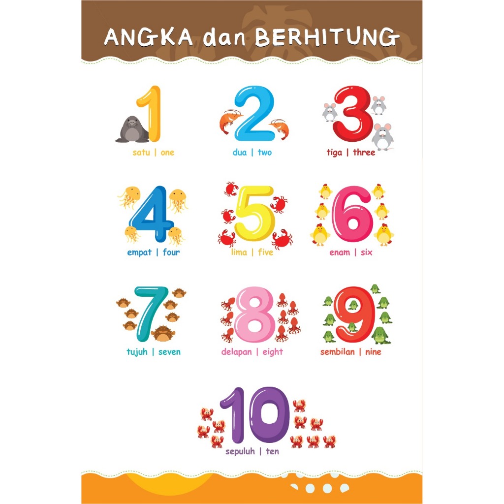 Jual Poster Edukatif Mengenal Angka Untuk Belajar Anak Balita, TK dan ...