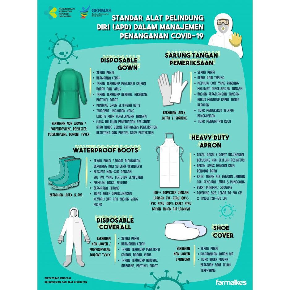 Jual Poster APD Covid PPI Promosi Kesehatan | Shopee Indonesia