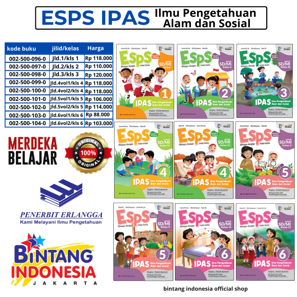 Jual Erlangga - Buku Pelajaran ESPS IPAS kelas 1,2,3,4,5, dan 6 SD/MI Kurikulum Merdeka | Shopee ...