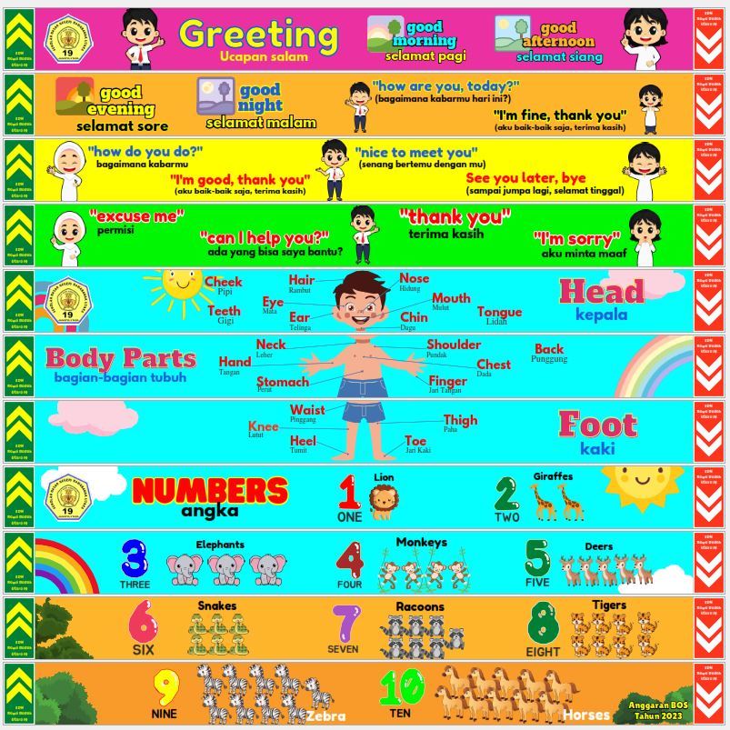 Jual stiker tangga 1-set isi 11 lembar ukuran 15x175 cm tema Matematika ...
