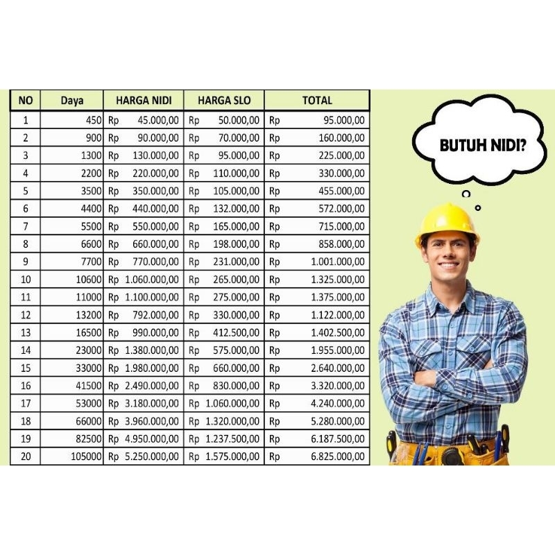 Jual Sertifikat NIDI dan SLO | Shopee Indonesia