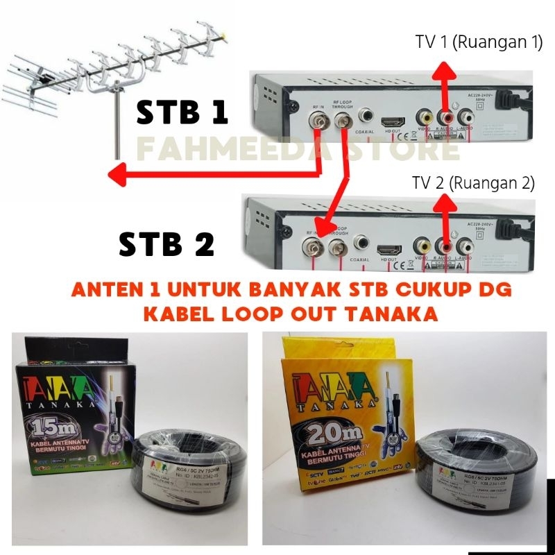 Jual KABEL LOOP OUT STB 15M Dan 20M TANAKA | Shopee Indonesia