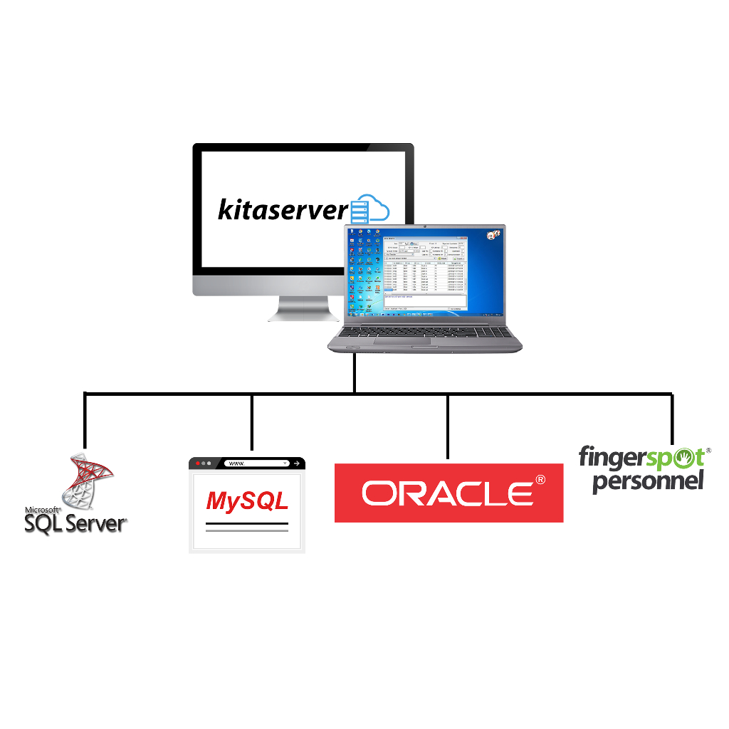 Jual Software realtime scan ke server anda sendiri Fingerspot ...