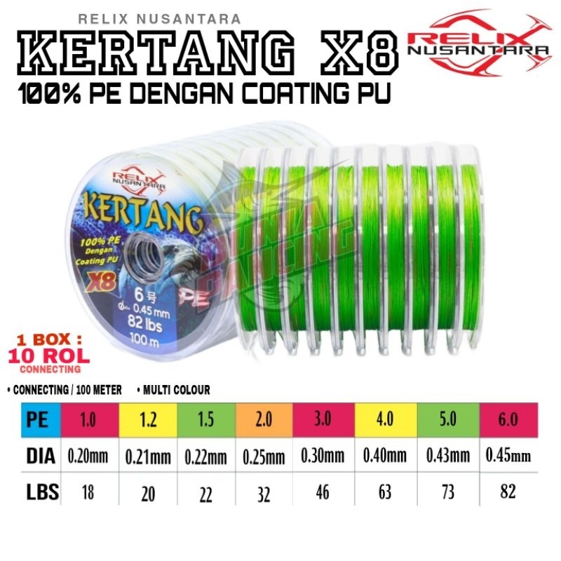 Jual SENAR PE RELIX NUSANTARA KERTANG X8 100M | Shopee Indonesia
