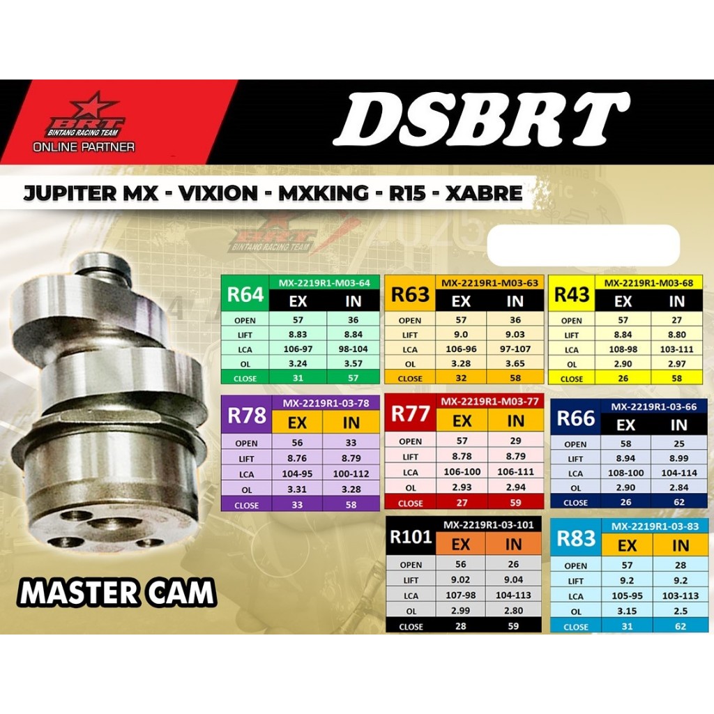 Jual Master Cam BRT Noken As JUPITER MX VIXION MX KING R15 XABRE Tipe R | Shopee Indonesia