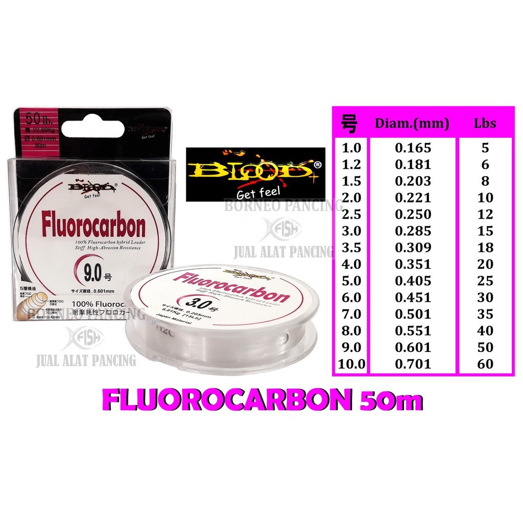Jual BLOOD X FLUOROCARBON 50m | Shopee Indonesia
