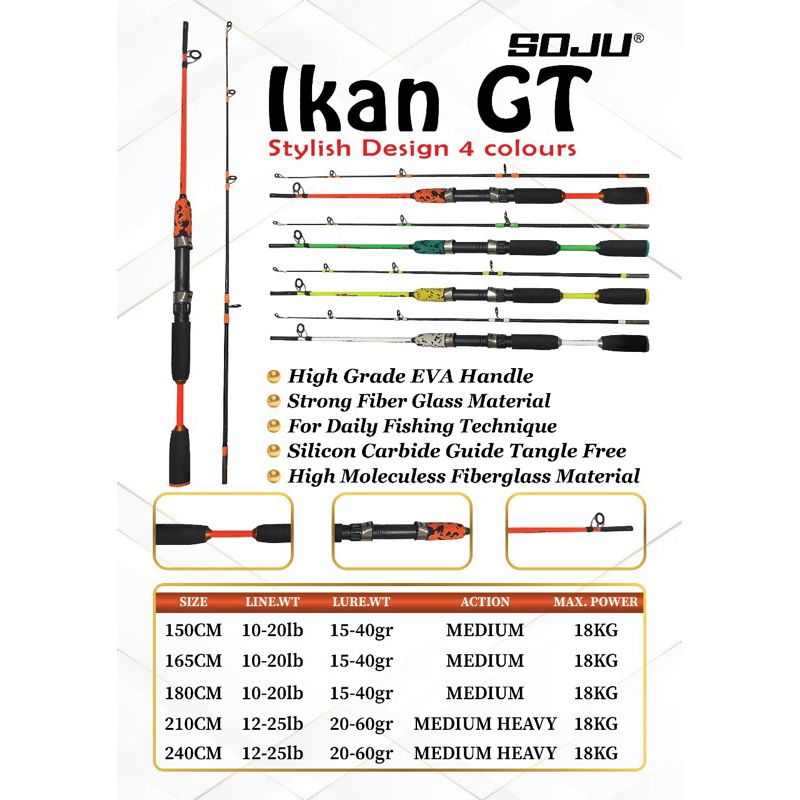 Jual Joran Laut Fiber Solid Soju Ikan GT JS Max Drag 18KG | Shopee ...