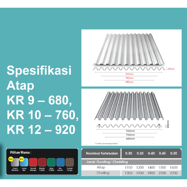 Jual Atap gelombang galvalume Kencana KR10-760 | HARGA PER METER ...
