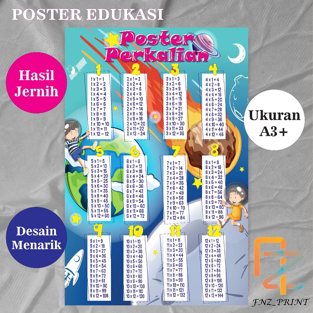 Jual Poster edukasi anak belajar tabel perkalian untuk pendidikan ...