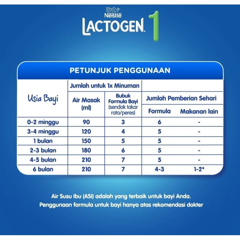 Jual Nestle Lactogen 1 Susu Formula 0-6 Bulan , dan Nestle Lactogen 2 ...