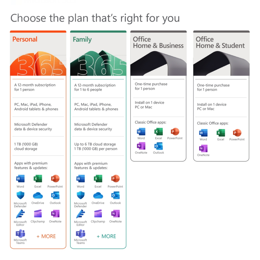 Jual Microsoft 365 Family POSA Card | Shopee Indonesia