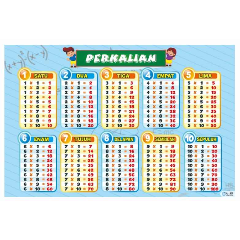 Jual NEW - Poster Edukasi PERKALIAN | Shopee Indonesia