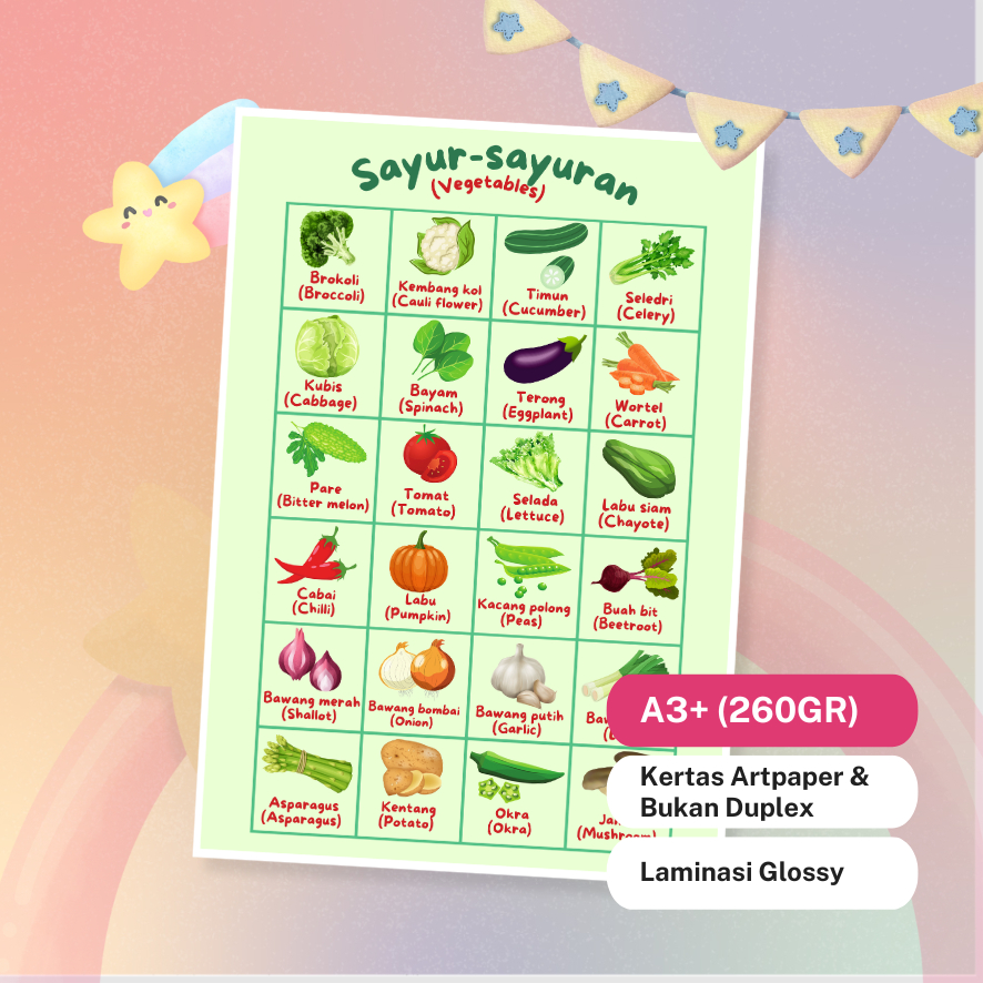 Jual POSTER LAMINASI Sayur Sayuran (Vagetable) / Poster Sayur | Poster ...