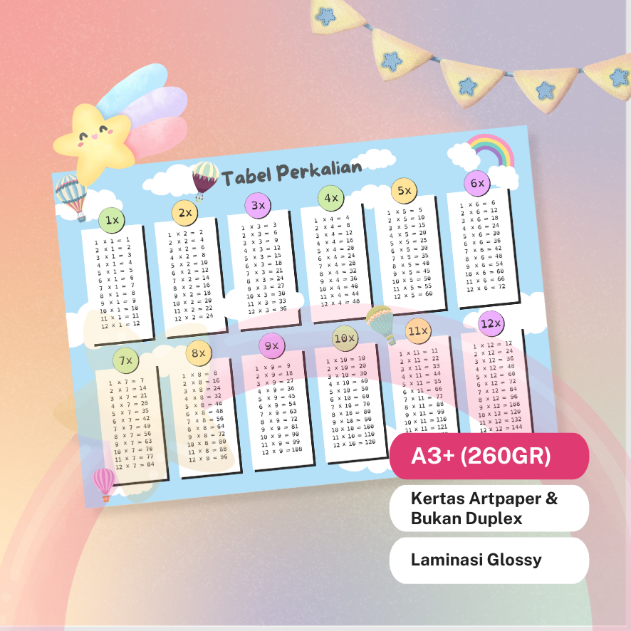 Jual POSTER LAMINASI Tabel Perkalian Matematika Dasar | Poster Edukasi ...
