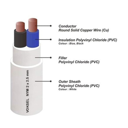 Jual KABEL VOKSEL NYM 2 X 2.5 MM 50 M | Shopee Indonesia