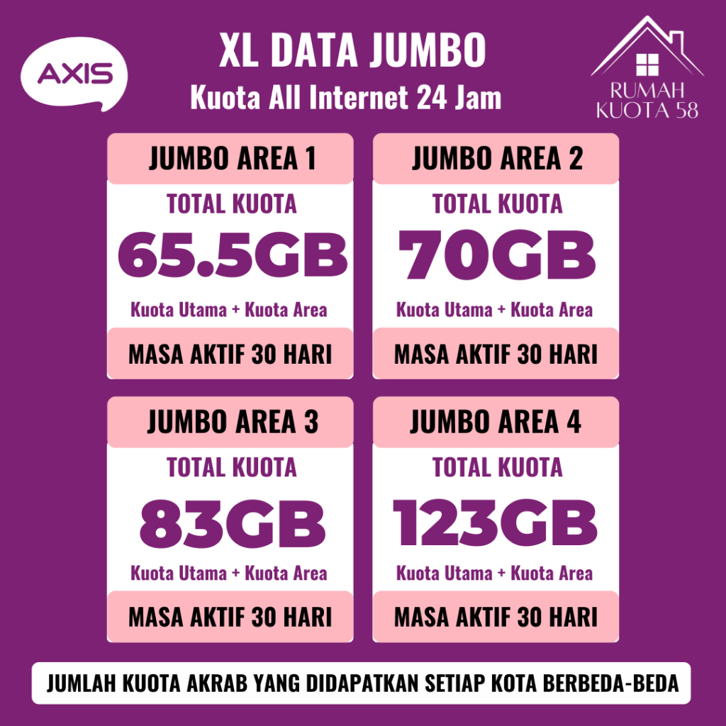 Jual PAKET KUOTA ISI ULANG DAN KODE VOUCHER AXIS DATA BRONET AIGO MURAH ...
