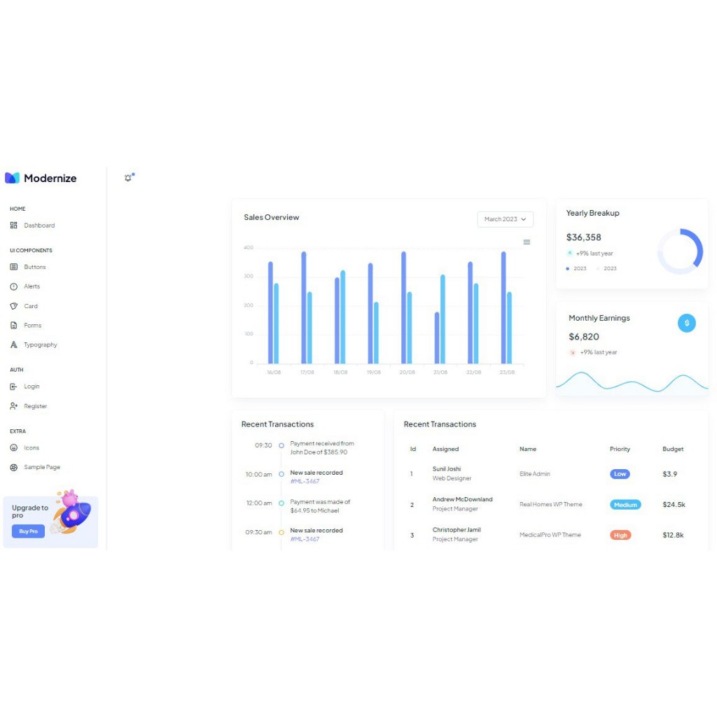 Jual Template Dashboard Admin Website | Shopee Indonesia