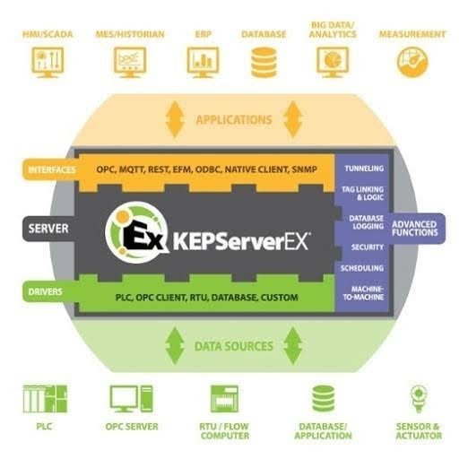 Jual Software plchmi OPC server Kepware KepserverEX 6.6.3 full version | Shopee Indonesia