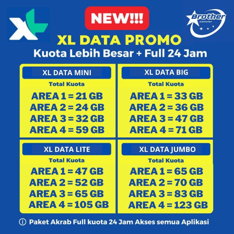 Jual PAKET DATA XL & AXIS, OFFICIAL GARANSI 1 BULAN | Shopee Indonesia