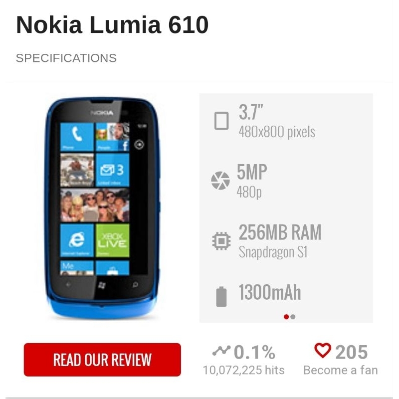 Jual NOKIA LUMIA 610 SYMBIAN HP JADUL UNIK DAN MENARIK HP NOSTALGIA 100 ...
