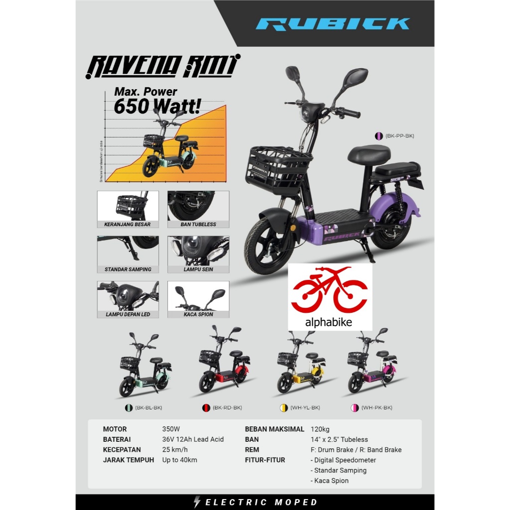 Jual SEPEDA LISTRIK RUBICK RAVENA RM1 E-BIKE EBIKE UNITED | Shopee ...