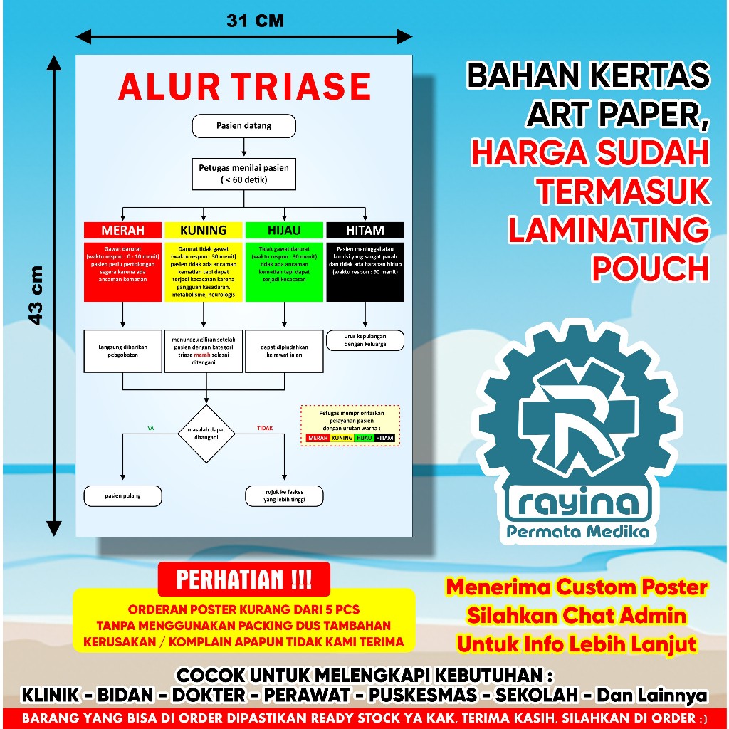Jual Poster Kesehatan Alur Triase | Shopee Indonesia