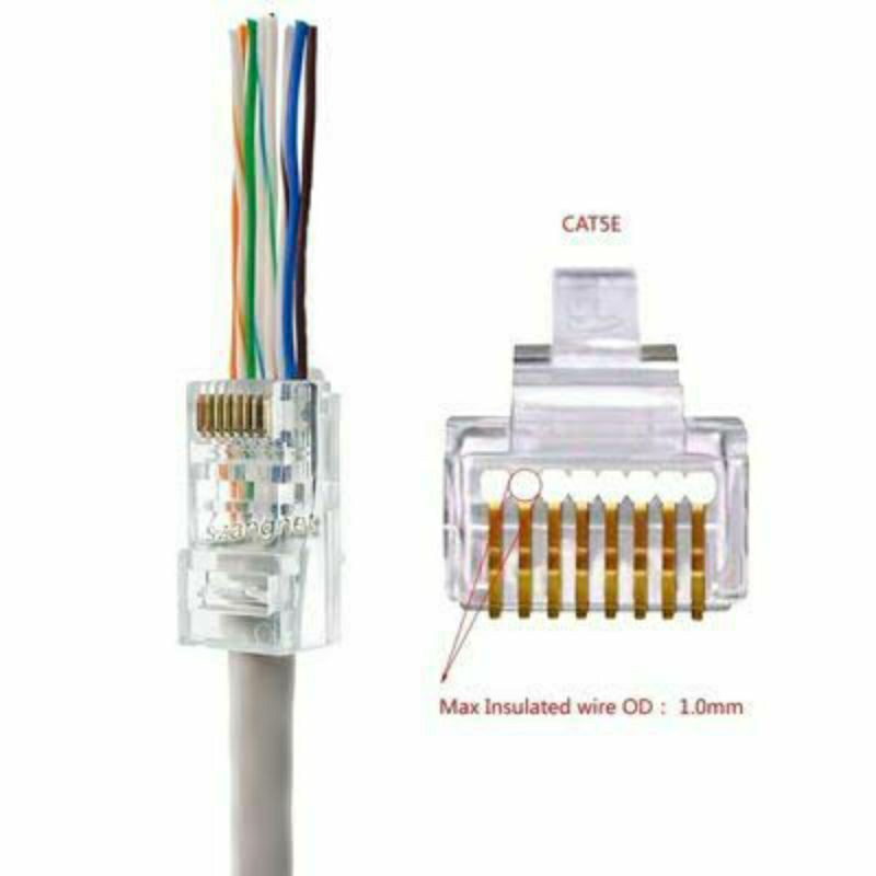 Jual KABEL LAN RJ45 RAKITAN PER METER | Shopee Indonesia
