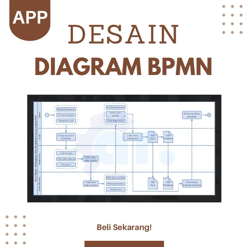 Jual DESAIN DIAGRAM SISTEM USULAN / BPMN / APP UML DLL | Shopee Indonesia