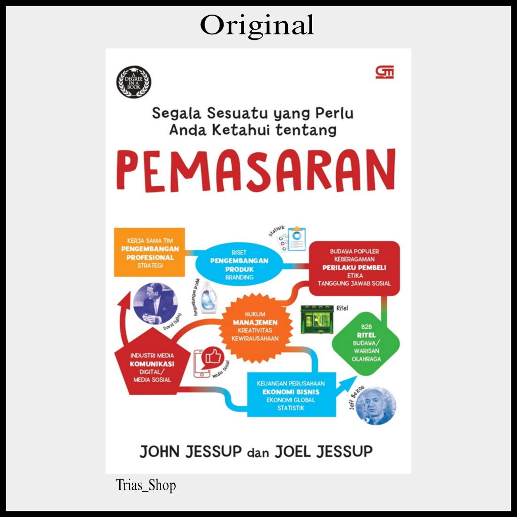 Jual Buku Segala Sesuatu Yang Perlu Anda Ketahui Tentang Pemasaran By ...