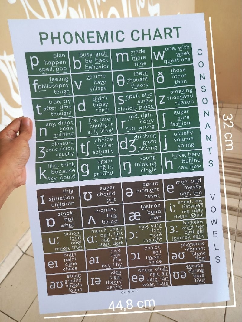 Jual POSTER PHONEMIC CHART (44,8cm x 32cm) PENGUCAPAN BAHASA INGGRIS ...