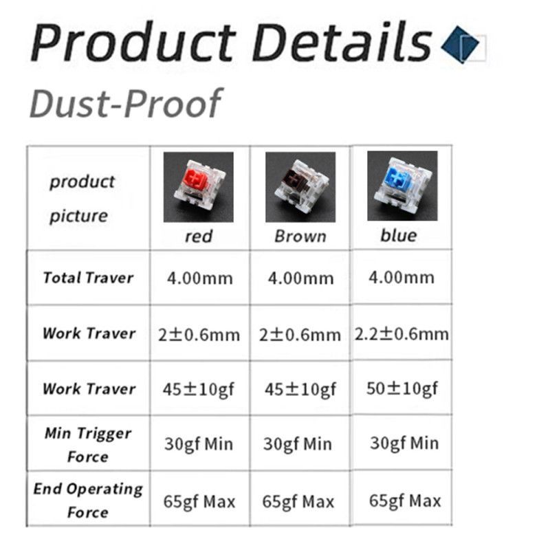 Jual Outemu Blue Tactile Click Switch Mechanical Keyboard Switch SMD ...