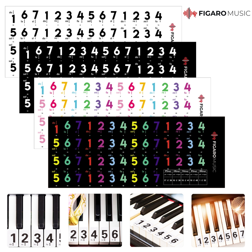 Jual Stiker Tuts Piano Keyboard Sticker Number Notation - Notasi Angka ...