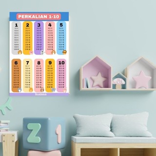 Jual PREMIUM Poster Perkalian PHYTAGORAS 1-10 Belajar Matematika ...