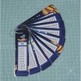 Jual TABEL PERKALIAN / FLASH CARD PERKALIAN PEMBAGIAN 1-10 LAMINASI DUA ...