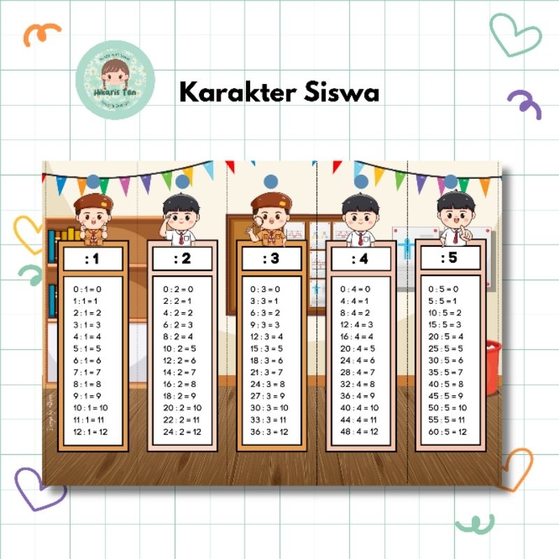 Jual TABEL PERKALIAN / FLASH CARD PERKALIAN PEMBAGIAN 1-10 LAMINASI DUA ...