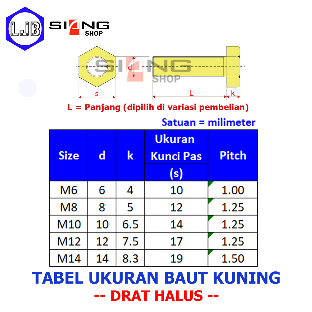 Jual Baut Kuning M6 panjang 10 sd 100mm | Shopee Indonesia