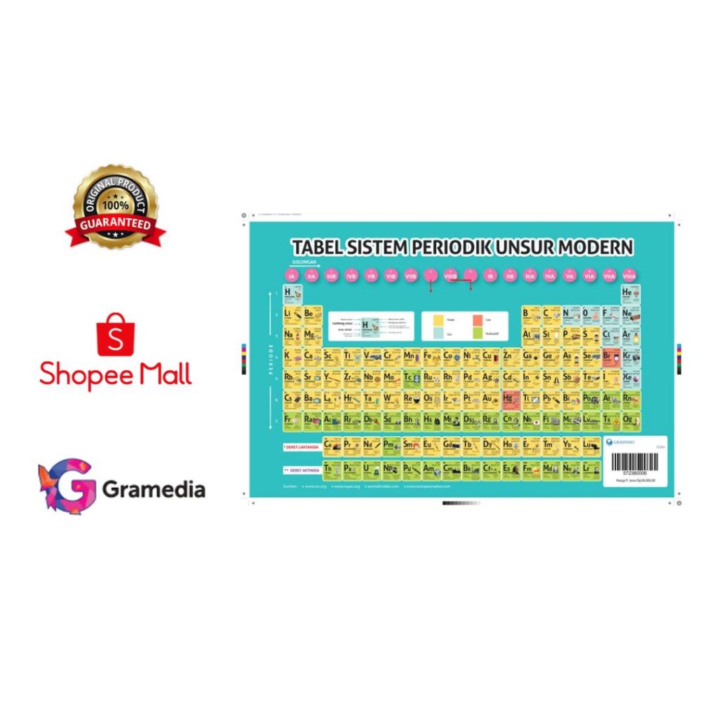 Jual Tabel Periodik Unsur Kimia | Shopee Indonesia