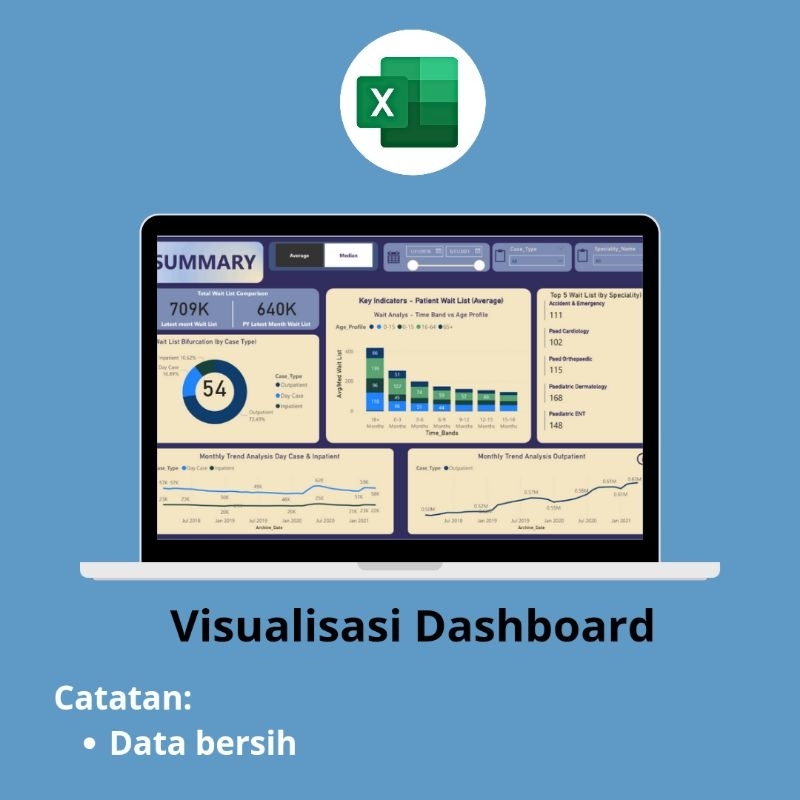 Jual Jasa Visualisasi data Excel | Jasa pembuatan Dashboard Excel ...
