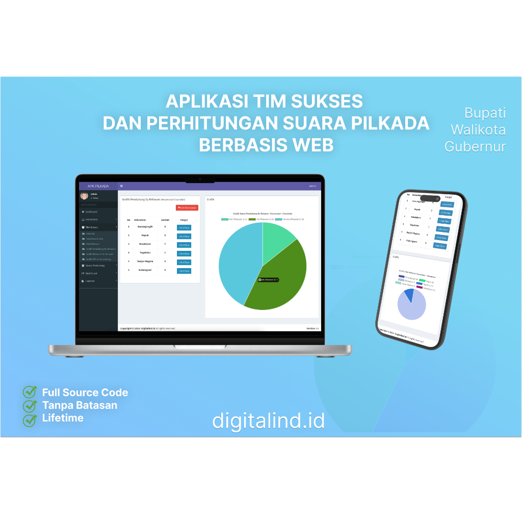 Jual Aplikasi Tim Sukses Pemenangan Pilkada (Gratis Bimbingan dan ...