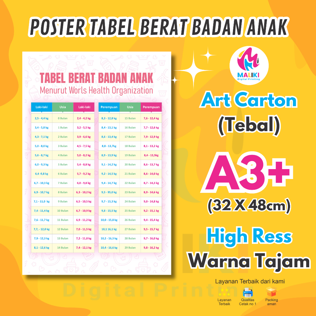Jual Poster Kebidanan - Tabel Berat Badan bayi | Shopee Indonesia