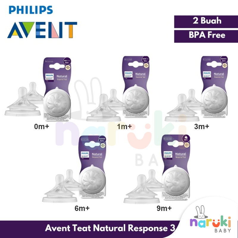Jual Philips Avent Natural Response Soft Teat Nipple Dot Wide Neck isi ...