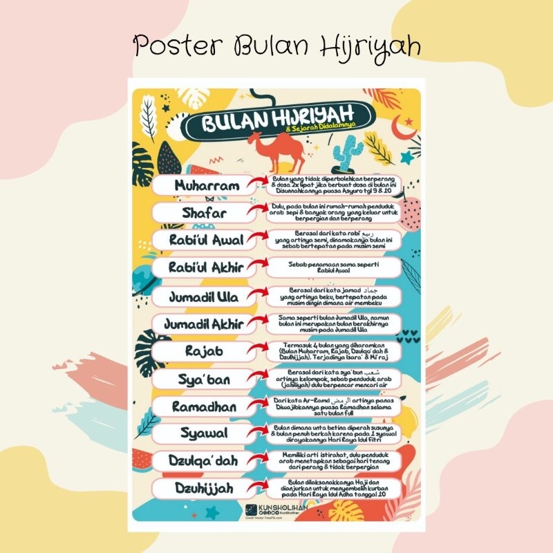 Jual Poster 25 Nabi Rasul dan Sahabat Nabi Muhammad Sirah Nabawiyah ...
