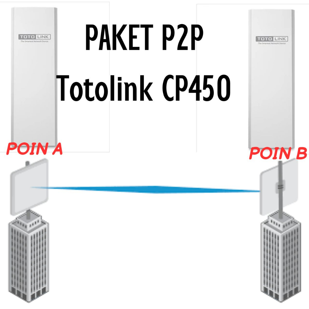 Jual Paket Point To Point P2P Totolink CP450 | Shopee Indonesia