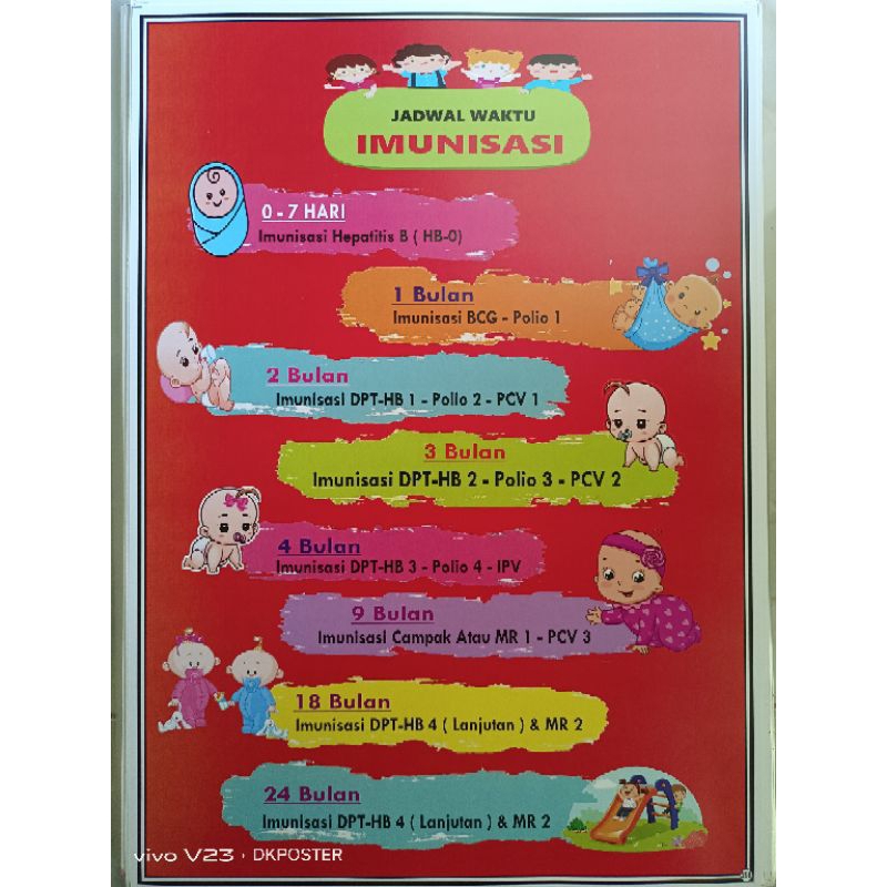 Jual (256) POSTER KESEHATAN JADWAL IMUNISASI | Shopee Indonesia