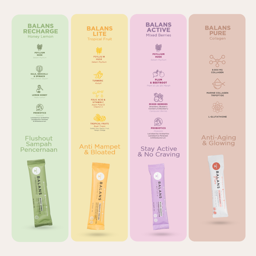 Jual BALANS Fiber & Probiotics Drink Balans Recharge Lite Active ...